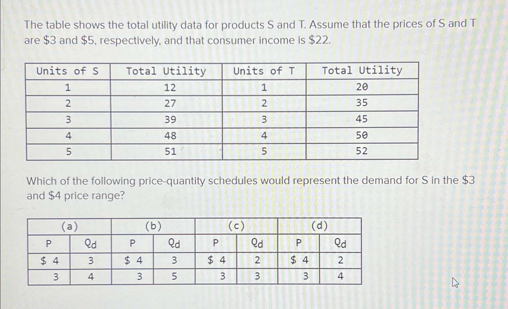 Solved The table shows the total utility data for products S | Chegg.com
