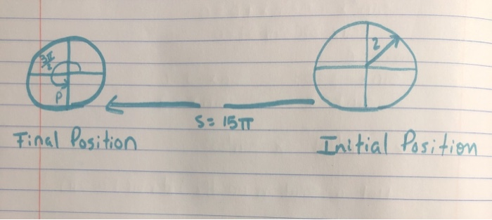 Solved use the formula s=r(delta) to find the distance "s" | Chegg.com