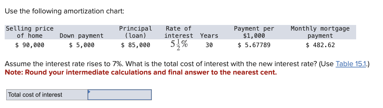Solved Use the following amortization chart:Assume the | Chegg.com