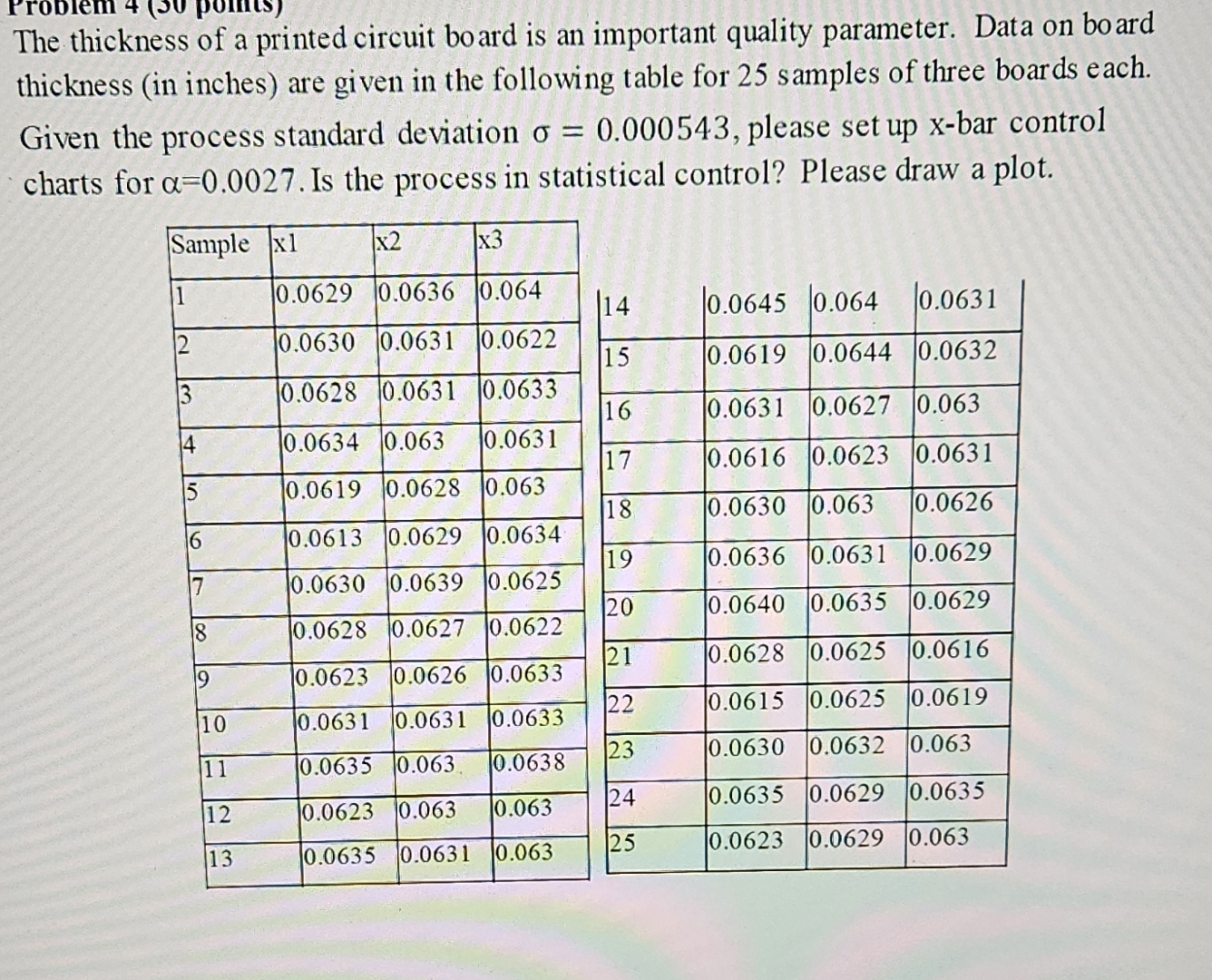 The thickness of a printed circuit board is an | Chegg.com