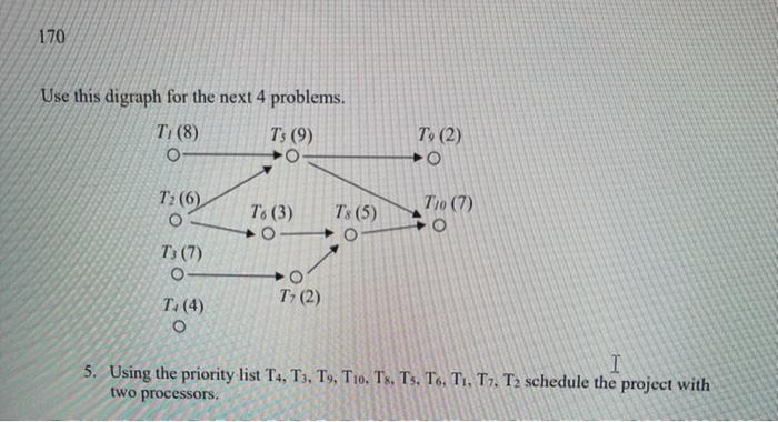 Solved 16. With the digraph from #3, use the critical path | Chegg.com
