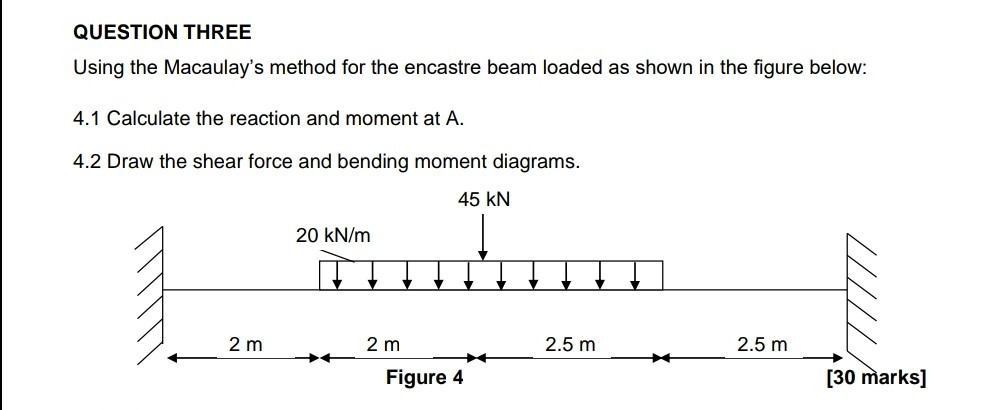 Solved QUESTION THREE Using the Macaulay's method for the | Chegg.com