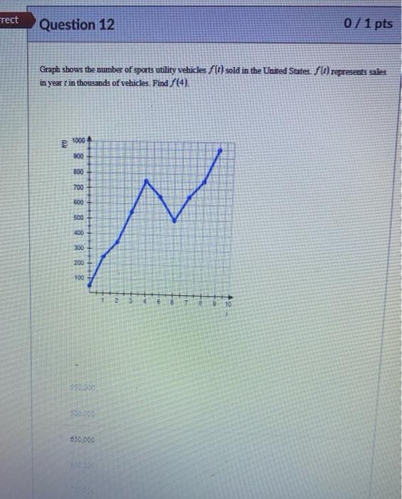 Solved Graph shows the number of sports utility vehicles | Chegg.com