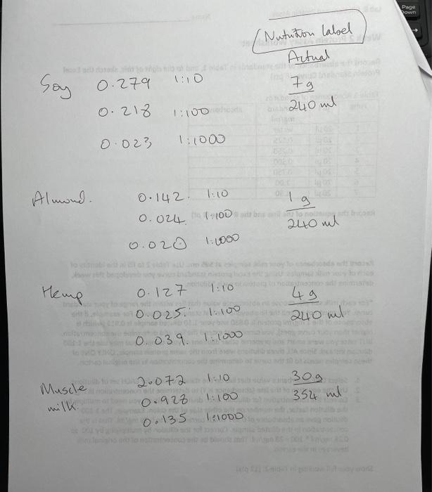 Solved Lab 8: Dilutions and Protein Assay Name Table 2 | Chegg.com
