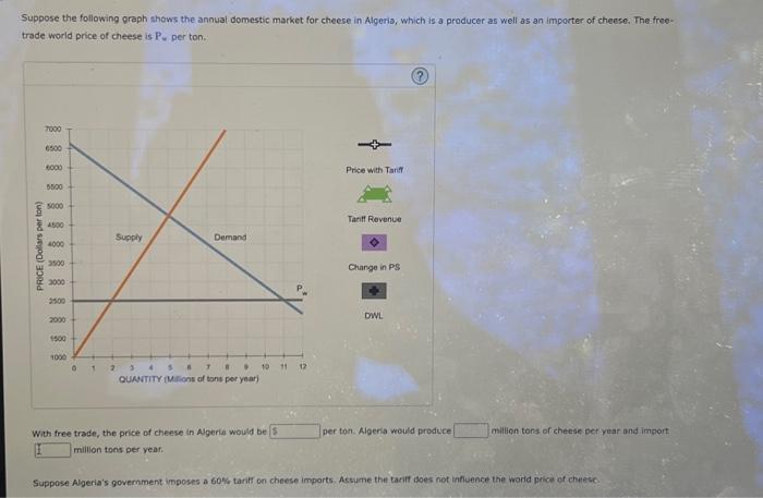 Solved Suppose the following graph shows the annual domestic | Chegg.com