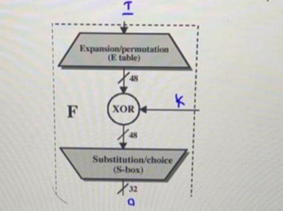 EL Expansion/permutation (E table) 48 k F XOR | Chegg.com