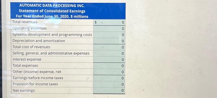 Solved Analyze, Forecast, and Interpret Income Statement and | Chegg.com
