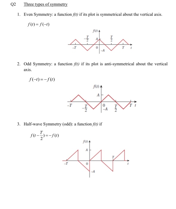 Q2 Three types of symmetry 1. Even Symmetry: a | Chegg.com