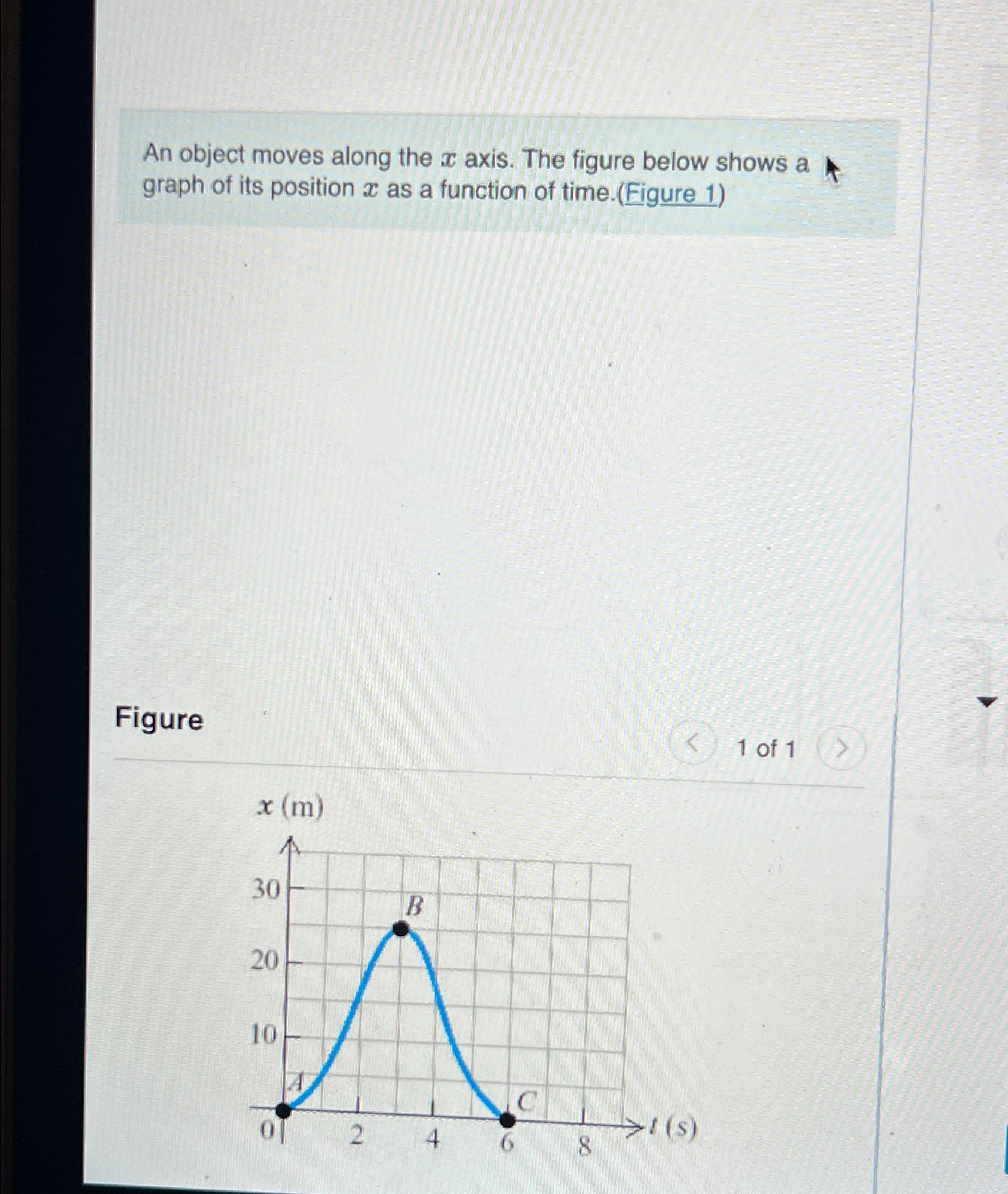 An Object Moves Along The X ﻿axis The Figure Below