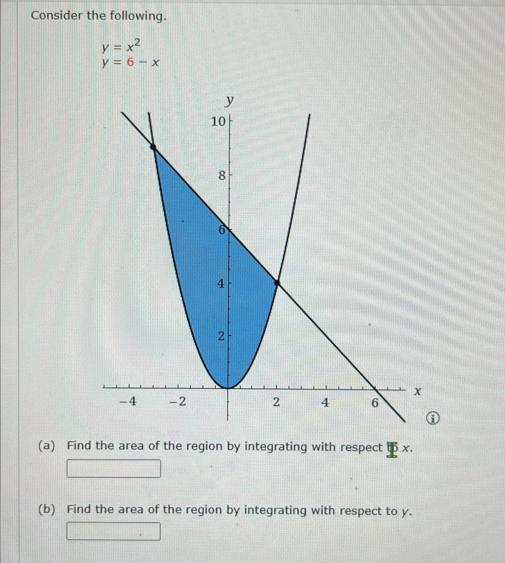 Solved Consider the following.y=x2y=6-x(i)(a) ﻿Find the area | Chegg.com