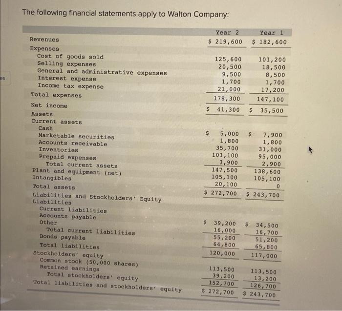 Solved es The following financial statements apply to Walton | Chegg.com