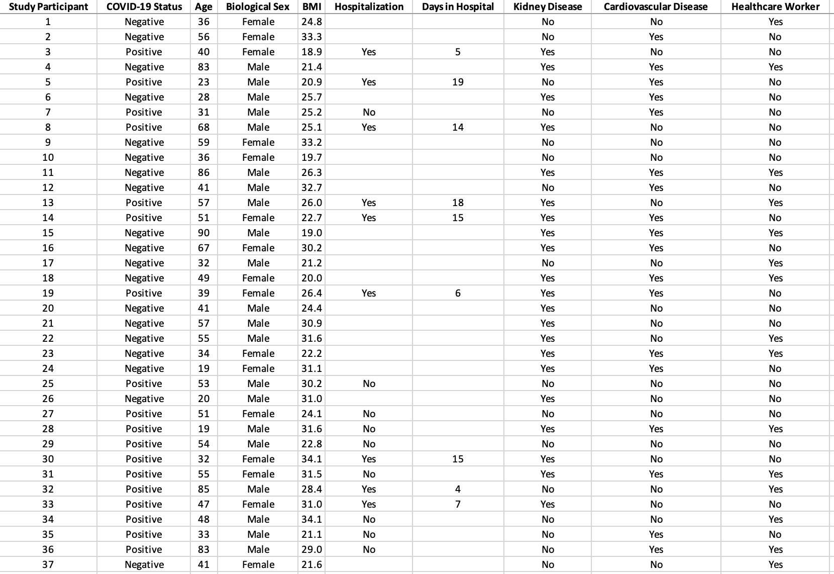 Solved (1)Please use the Normal Distribution Probability | Chegg.com