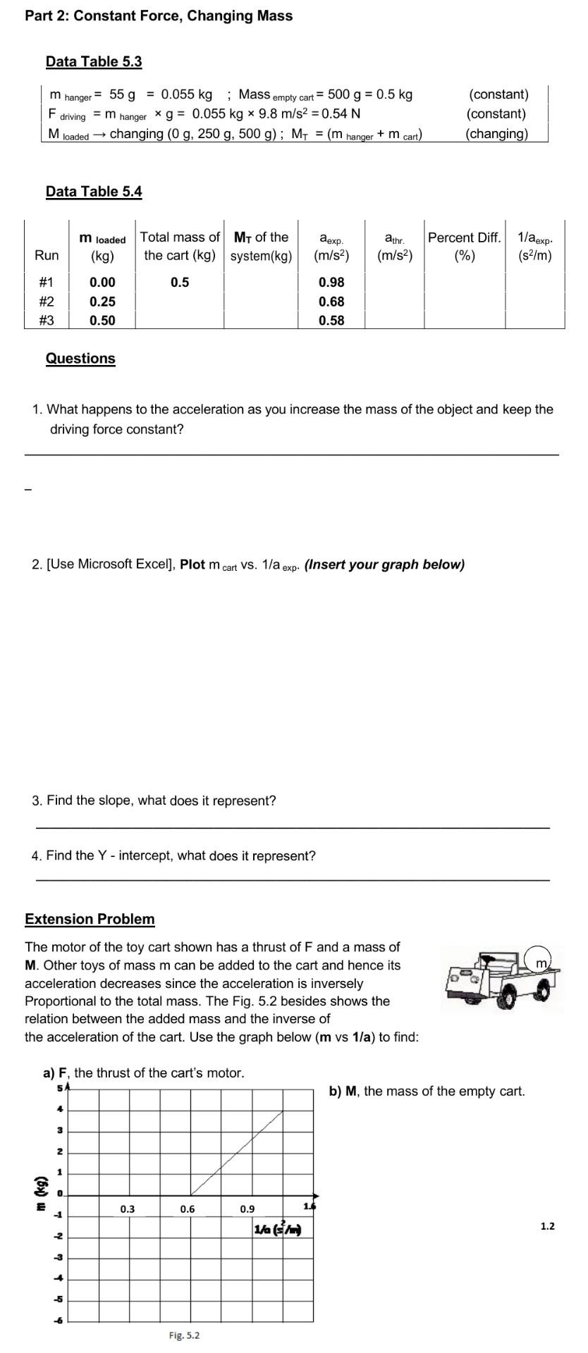 Solved Part 2: Constant Force, Changing Mass Data Table 5.3 | Chegg.com