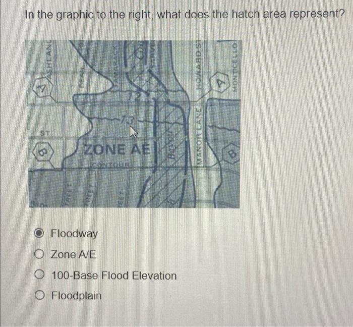Solved In the graphic to the right, what does the hatch area | Chegg.com