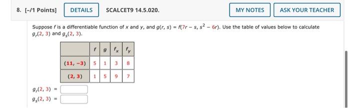 Solved suppose f is a differentiable function of x and yr | Chegg.com