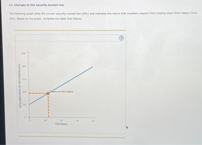 Solved 11. Changes to the security market line The following | Chegg.com