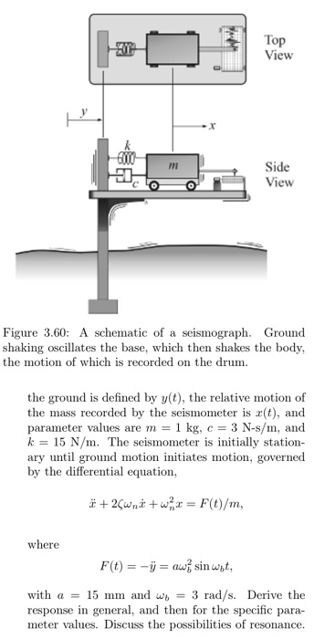 Solved 32. A simple model of a seismometer is shown in | Chegg.com