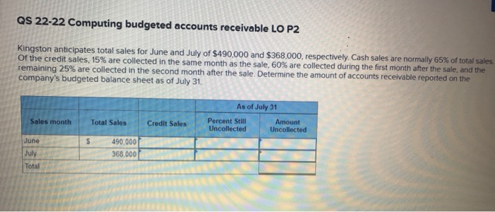 Solved QS 22-22 Computing budgeted accounts receivable LO P2 | Chegg.com