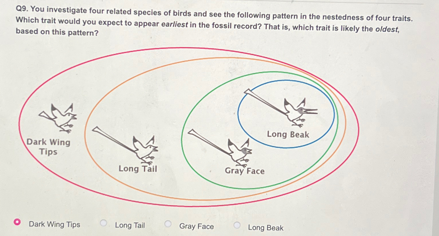 Solved Q9. ﻿You investigate four related species of birds | Chegg.com