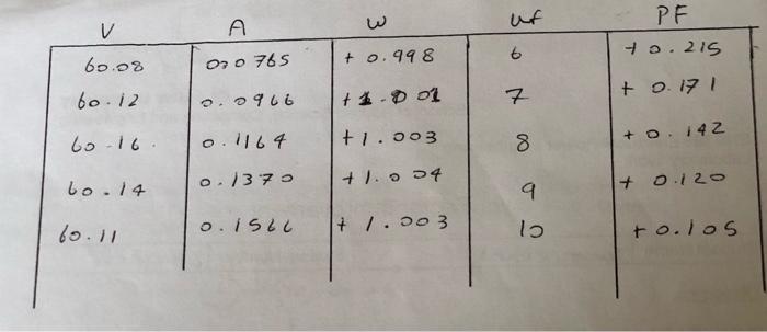 Solved phasor diagram for lagging, unity and leading power | Chegg.com