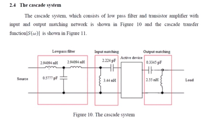 2.4 The cascade system The cascade system, which | Chegg.com