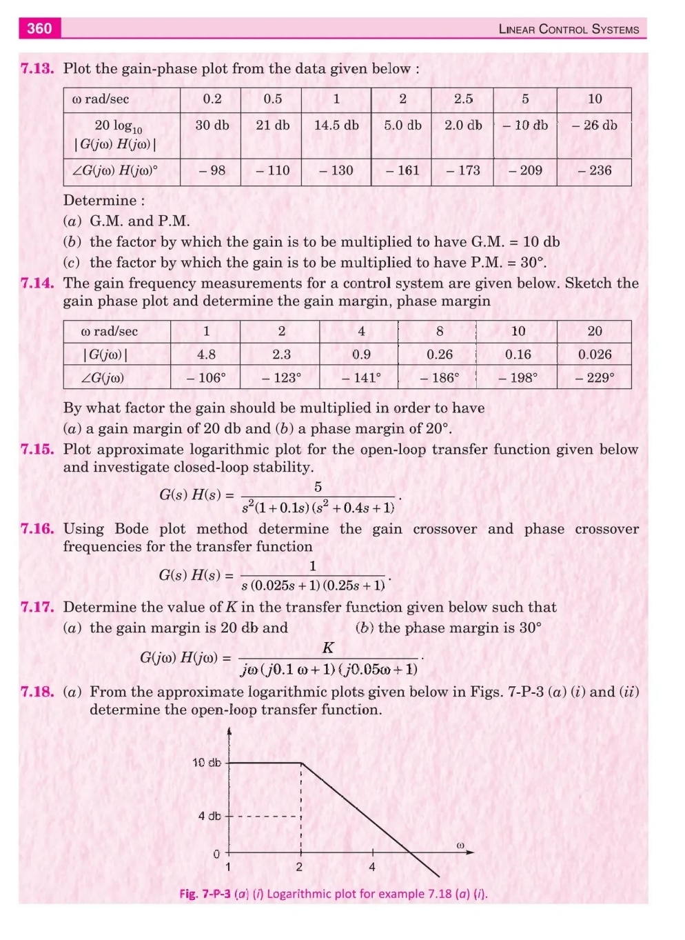 Solved 360Linear Control Systems7.13. ﻿Plot the gain-phase | Chegg.com