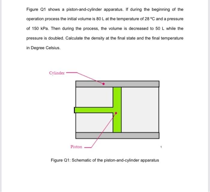 Solved Figure Q1 shows a piston-and-cylinder apparatus. If | Chegg.com