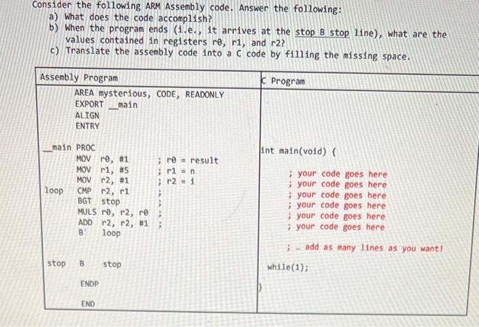 Solved Consider the following ARM Assembly code. Answer the | Chegg.com