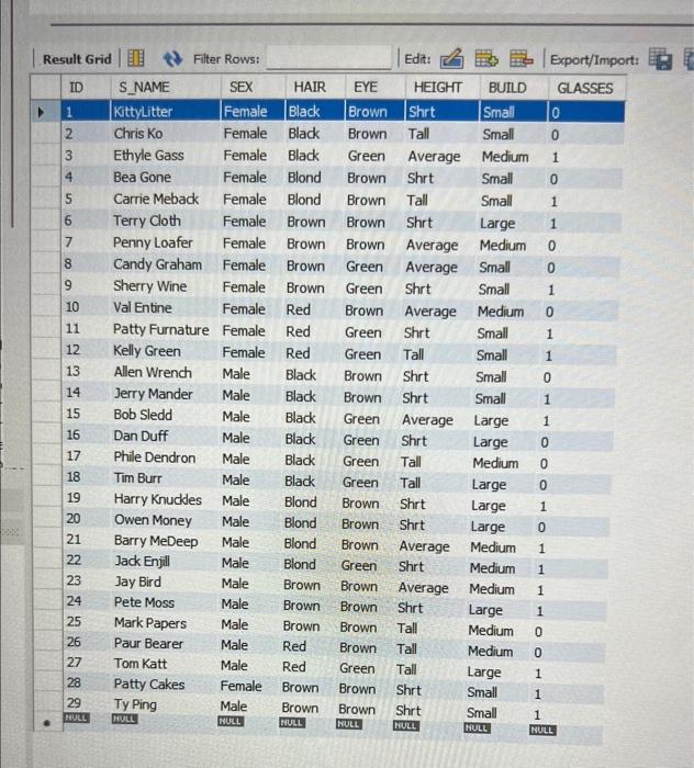 Solved \begin{tabular}{|llllll} \hline & PROJ_NUM & | Chegg.com
