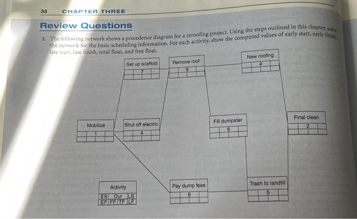 Solved Review Questions 1. The following network shows a | Chegg.com