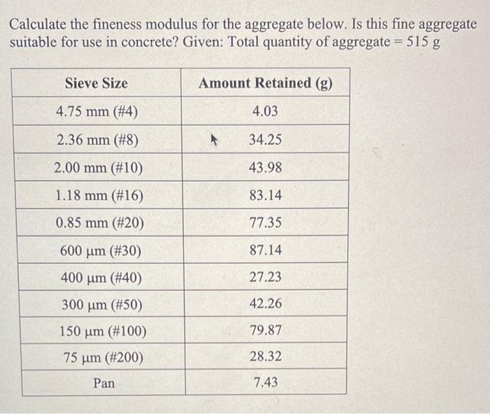 Solved Calculate the fineness modulus for the aggregate | Chegg.com