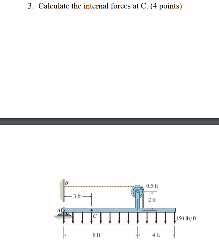Solved Calculate the internal forces at C. (4 ﻿points) | Chegg.com