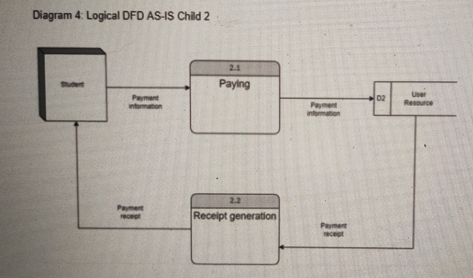 Solved what is the process specification for this dfd? | Chegg.com