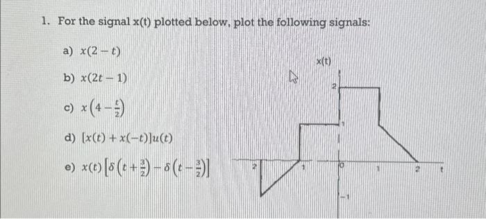 Solved 1. For the signal x(t) plotted below, plot the | Chegg.com