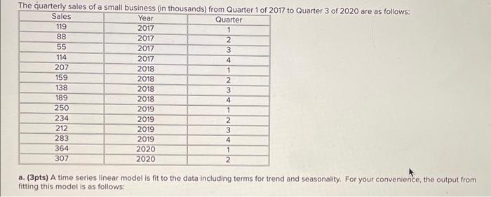 Solved a. (3pts) A time series linear model is fit to the | Chegg.com