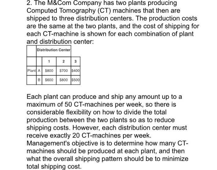 Write Python code using Pyomo for the following | Chegg.com
