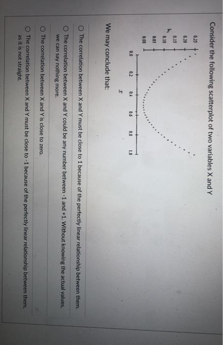 Solved Consider the following scatterplot of two variables X | Chegg.com