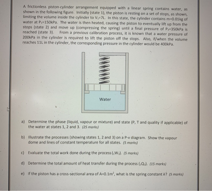 Solved A frictionless piston-cylinder arrangement equipped | Chegg.com