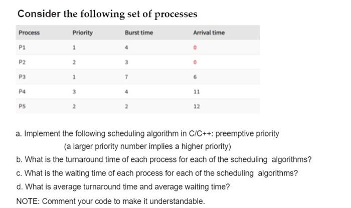 Solved Consider the following set of processes a. Implement | Chegg.com