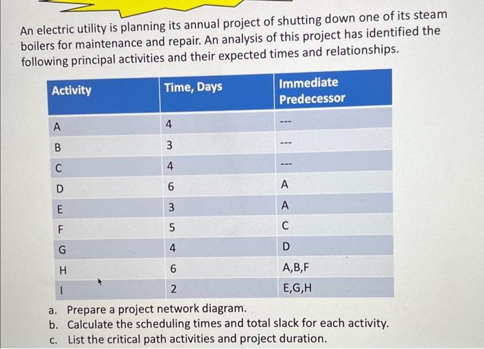 Solved An electric utility is planning its annual project of | Chegg.com