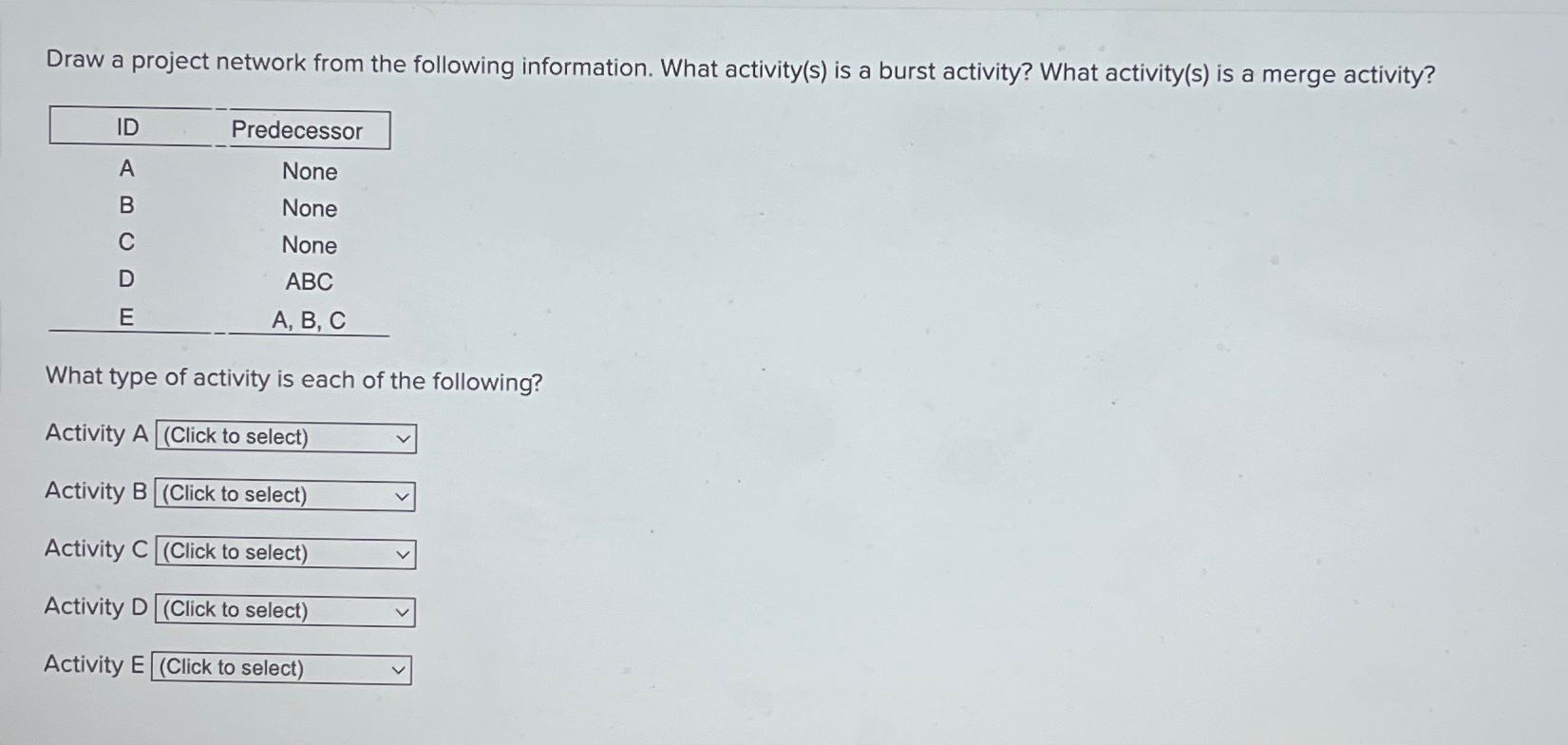 Solved Draw a project network from the following | Chegg.com