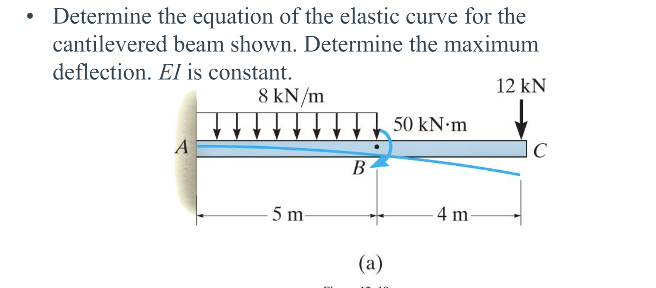 Solved Determine the equation of the elastic curve for | Chegg.com