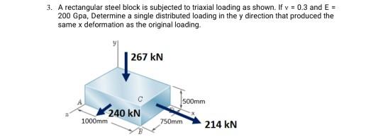 Solved 3. A rectangular steel block is subjected to triaxial | Chegg.com