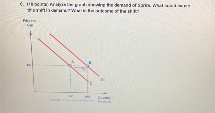 Solved 6. (10 points) Analyze the graph showing the demand | Chegg.com
