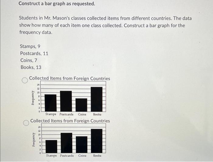 Solved Construct a bar graph as requested. Students in Mr. | Chegg.com