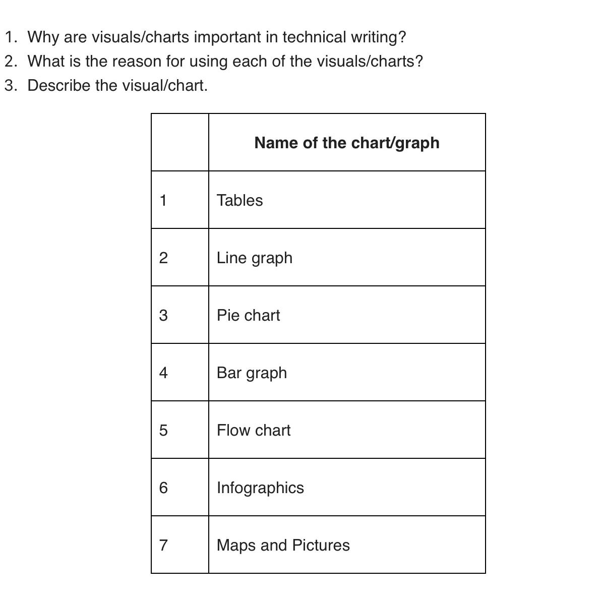 Solved Why are visuals/charts important in technical | Chegg.com