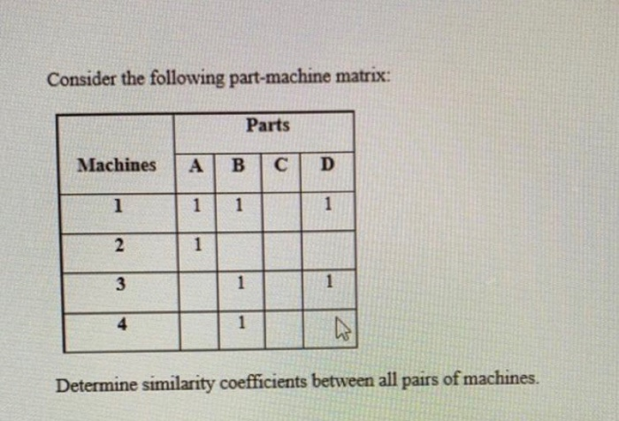 Consider the following part-machine matrix: Parts | Chegg.com