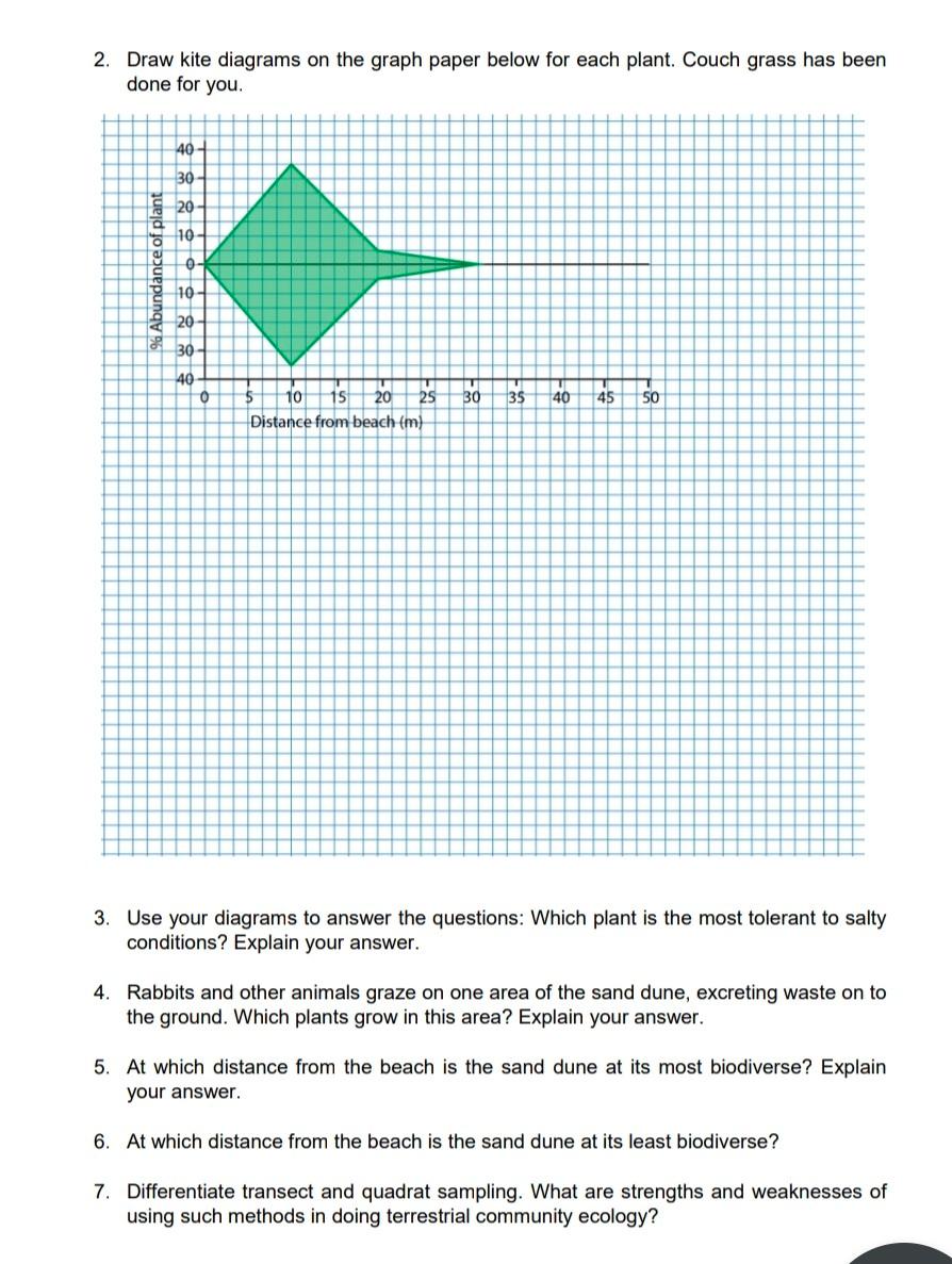 Solved Line transect sampling Objectives: 1. Use line | Chegg.com