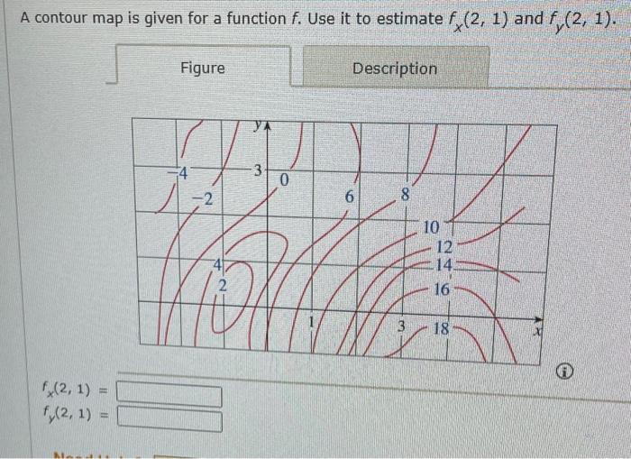 Solved A contour map is given for a function f. Use it to | Chegg.com