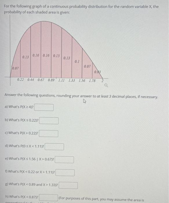 Solved For the following graph of a continuous probability | Chegg.com